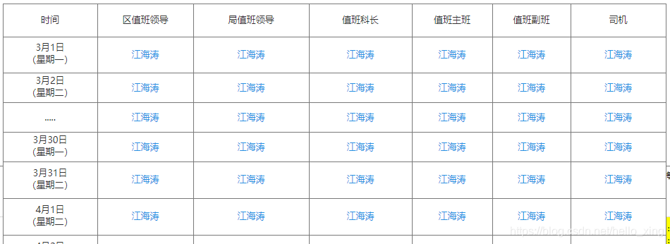 列转行mysql实现以及mybatis实现mybatis 列转行 Csdn博客 8479