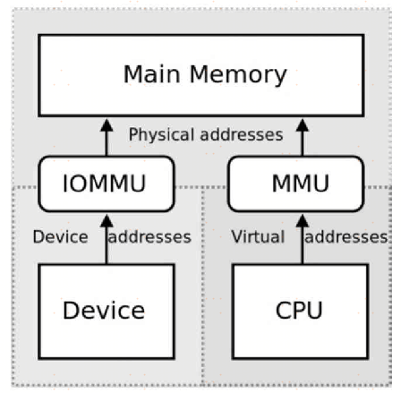 spdk探秘-----基本框架及bdev范例分析_spdk rbd bdev-CSDN博客