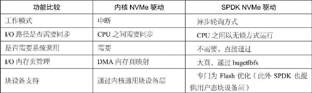 spdk探秘-----基本框架及bdev范例分析_spdk rbd bdev-CSDN博客