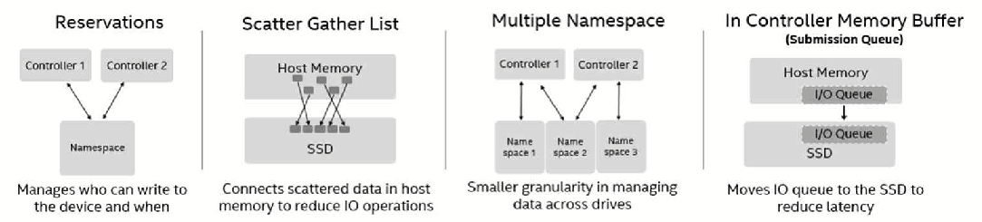 spdk探秘-----基本框架及bdev范例分析_spdk rbd bdev-CSDN博客