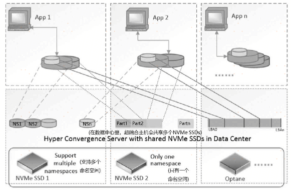 spdk探秘-----基本框架及bdev范例分析_spdk rbd bdev-CSDN博客