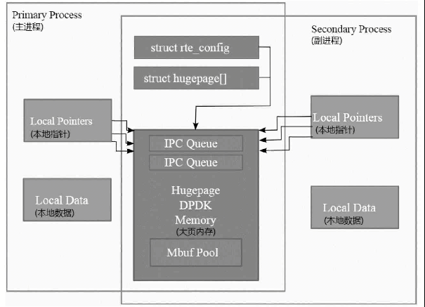 spdk探秘-----基本框架及bdev范例分析_spdk rbd bdev-CSDN博客