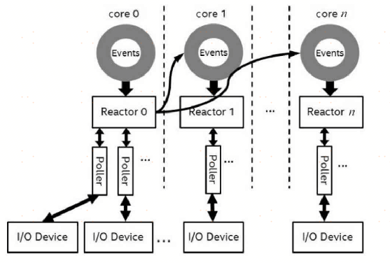 spdk探秘-----基本框架及bdev范例分析_spdk rbd bdev-CSDN博客