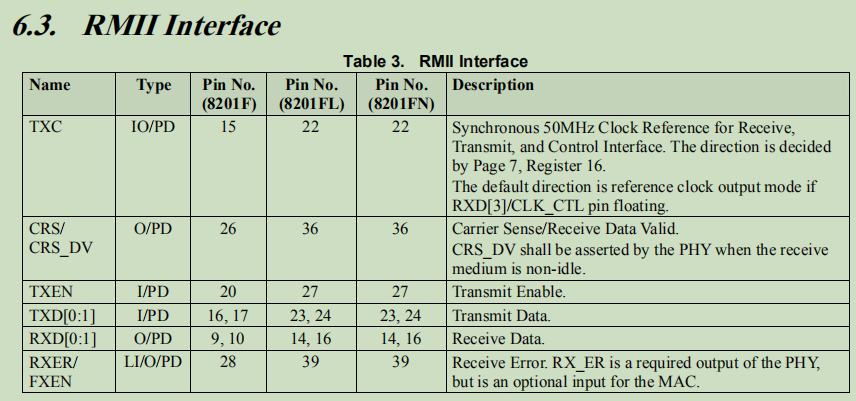 FPGA之百兆网RTL8201F_rtl8201中文资料-CSDN博客