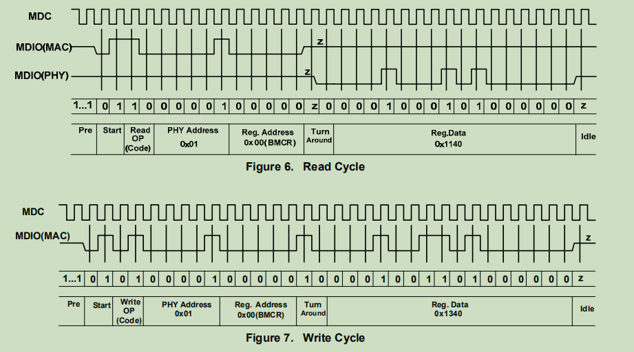 FPGA之百兆网RTL8201F_rtl8201中文资料-CSDN博客