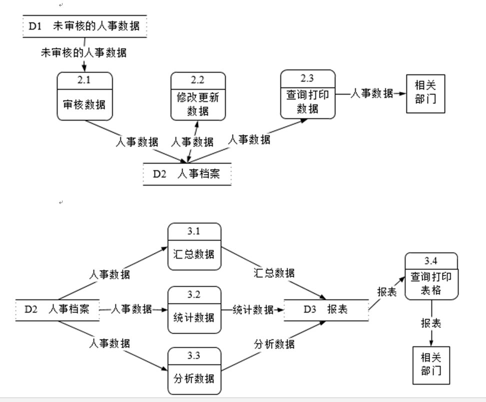 软件工程复习数据流图转化为软件结构图示例 Csdn博客 
