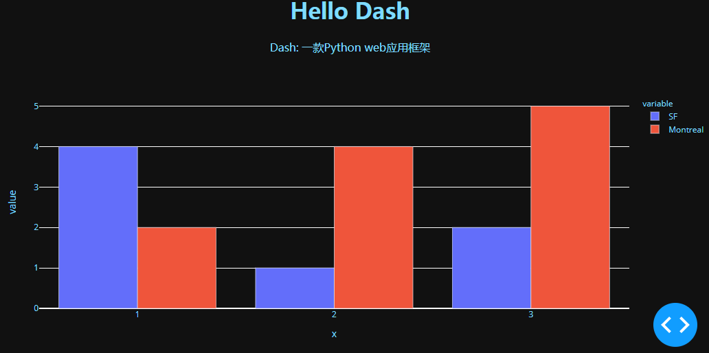 Python可视化交互库——dash_python dash-CSDN博客