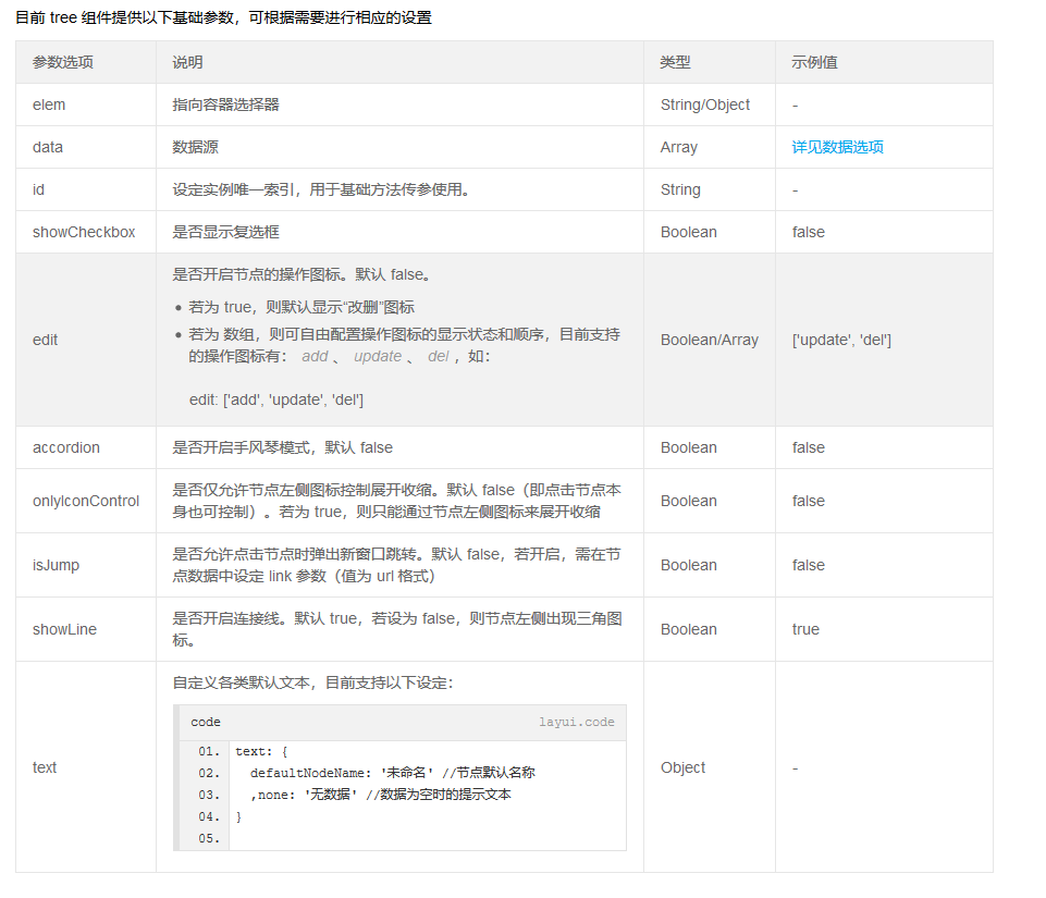 Layui实现动态加载Tree_layui2.8.4 asytree-CSDN博客