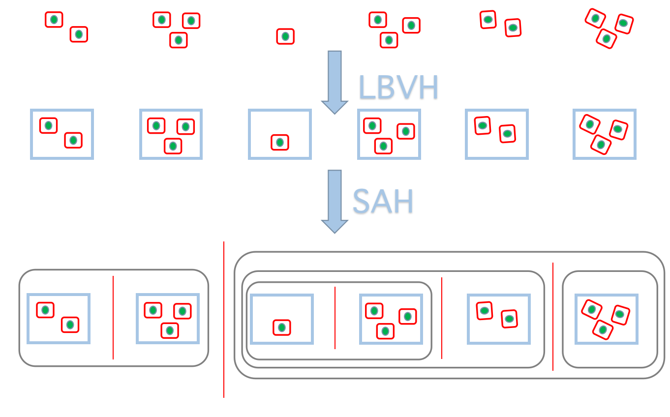 光线求交加速算法：边界体积层次结构(Bounding Volume Hierarchies)3-LBVH(Linear Bounding Volume Hierarchies)-CSDN博客