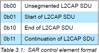 Bluetooth L2CAP 学习_android bt l2cap-CSDN博客