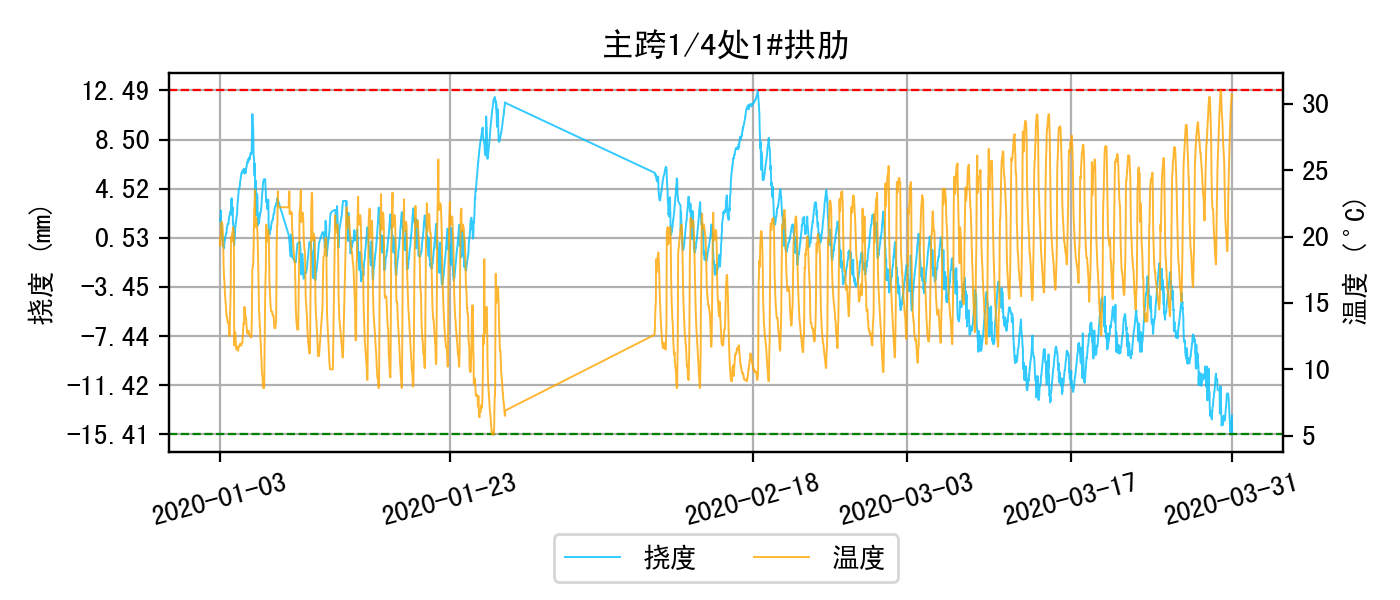 Matplotlib 时间序列跳过没有数据的部分 Skip Dates Where There Is No Data1119 Skip Dates Where There Is No