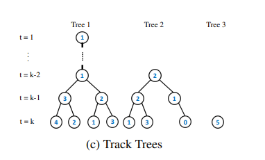 Multiple Hypothesis Tracking Revisited-CSDN博客