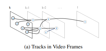 Multiple Hypothesis Tracking Revisited-CSDN博客