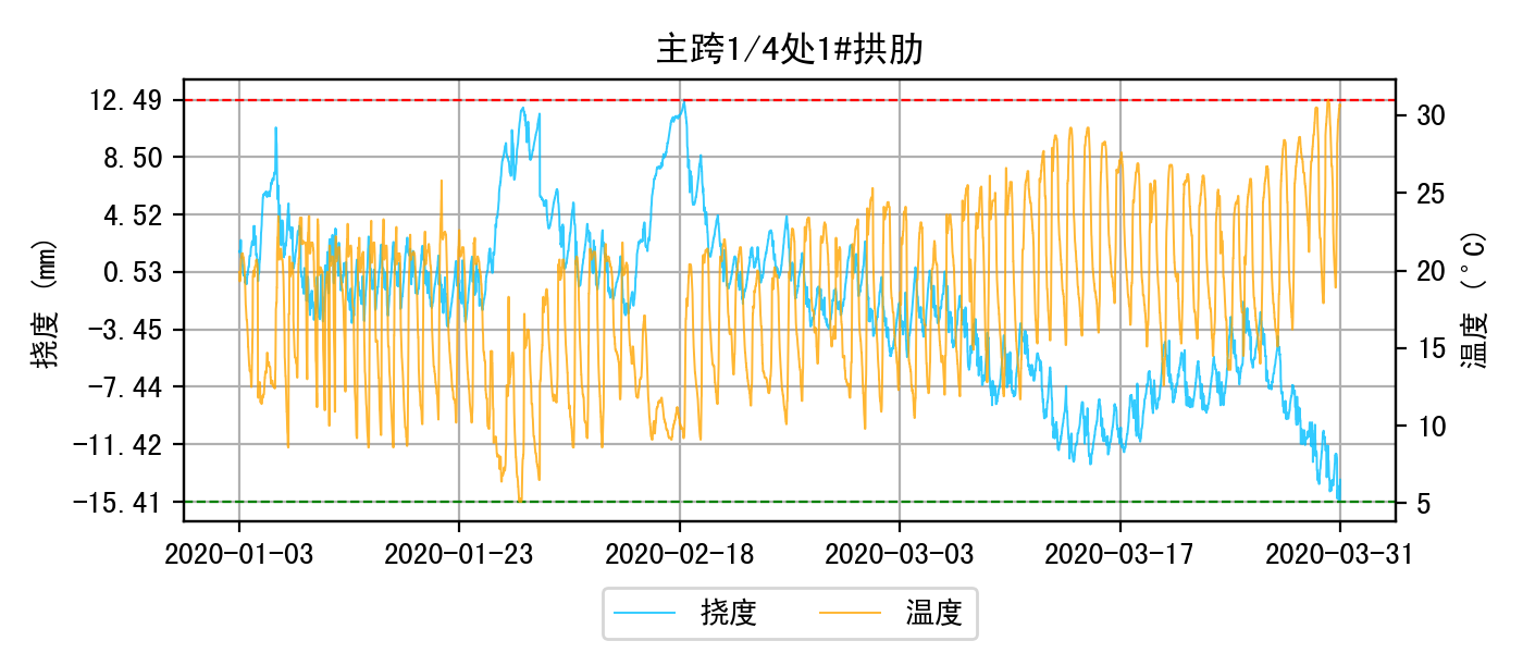 Matplotlib 时间序列跳过没有数据的部分 Skip Dates Where There Is No Data1119 Skip Dates Where There Is No