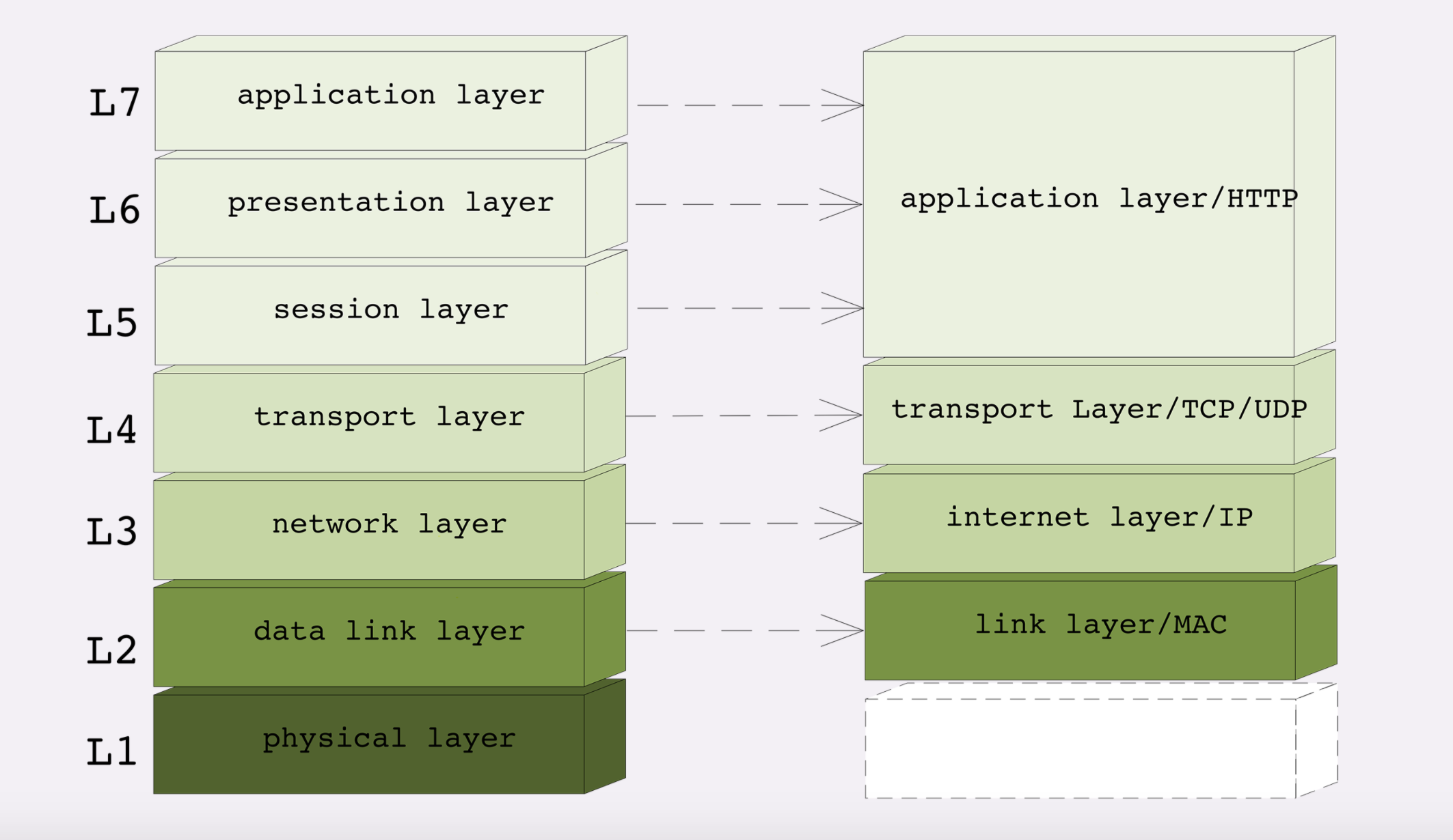 TCP/IP四层模型_tcpip4层模型-CSDN博客