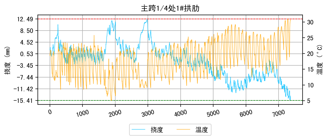 matplotlib 时间序列跳过没有数据的部分 skip-dates-where-there-is-no-data_11.1.9 skip ...