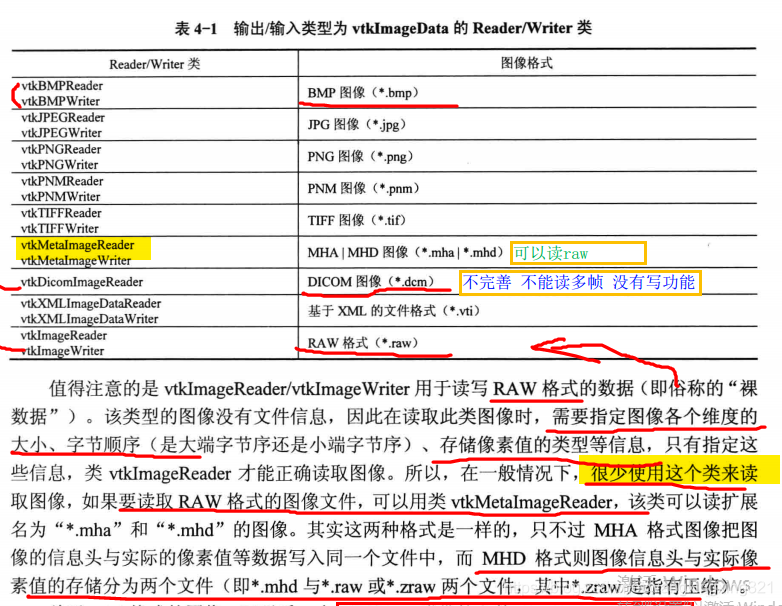 Vtk图形图像开发进阶 学习笔记 04 Vtk数据的读写vtk图形图像开发进阶 在线阅读 Csdn博客