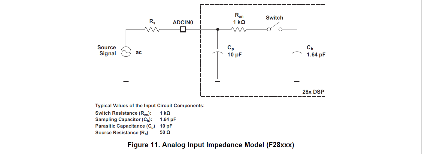 F28335第十四篇——硬件设计基础_基于28335的电路图-CSDN博客