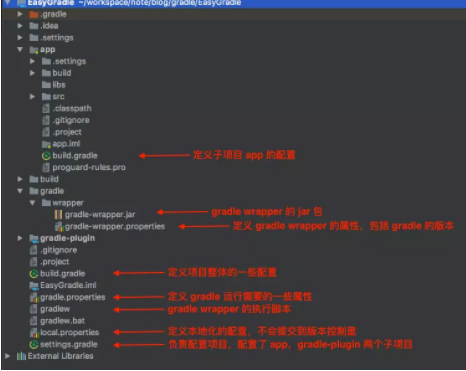 build.gradle文件详解_build.gradle是什么文件-CSDN博客