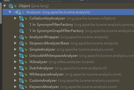 【Lucene】分词器详解，常用的分词器，IKANalyzer_tokenstreamcomponents-CSDN博客
