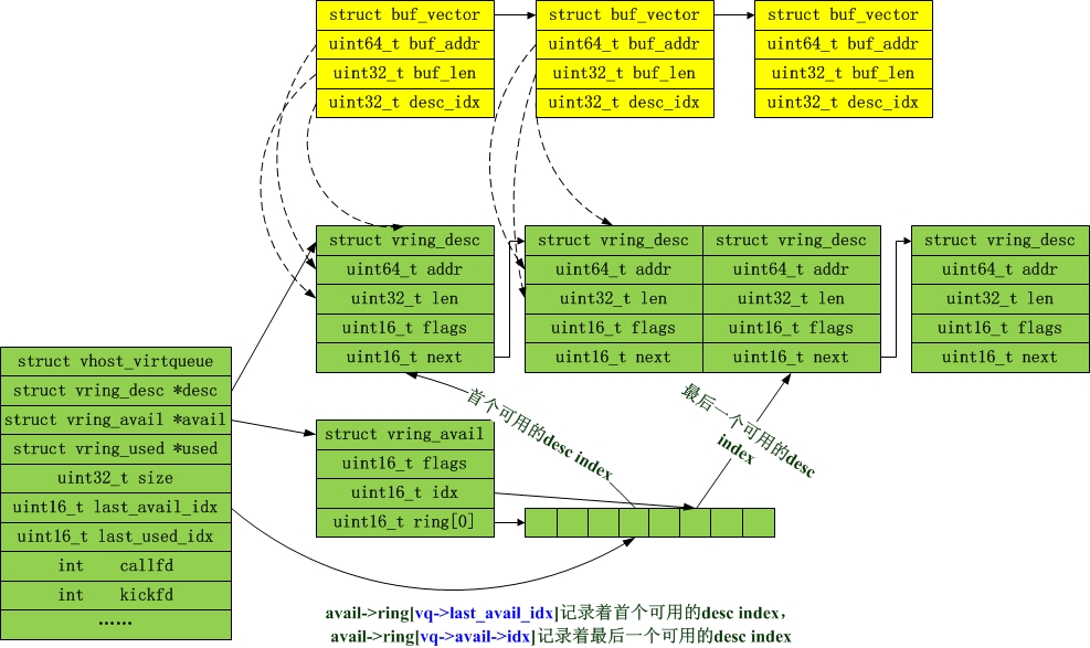 DPDK vhost-user之mergeable 特性（七）-CSDN博客