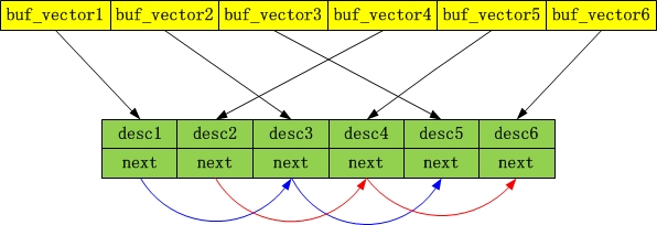 DPDK vhost-user之mergeable 特性（七）-CSDN博客