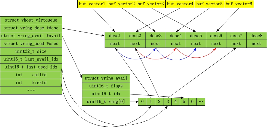 DPDK vhost-user之mergeable 特性（七）-CSDN博客