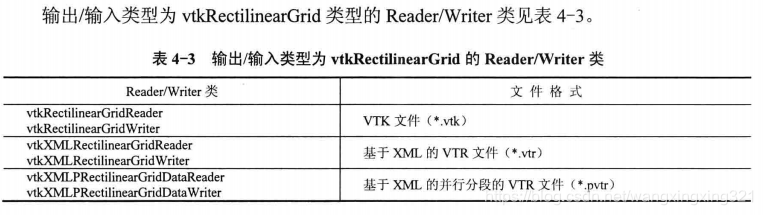 Vtk图形图像开发进阶 学习笔记 04 Vtk数据的读写vtk图形图像开发进阶 在线阅读 Csdn博客