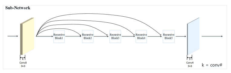 论文阅读：Lightweight Pyramid Networks for Image Deraining-CSDN博客
