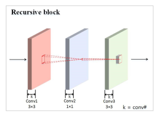 论文阅读：Lightweight Pyramid Networks for Image Deraining-CSDN博客