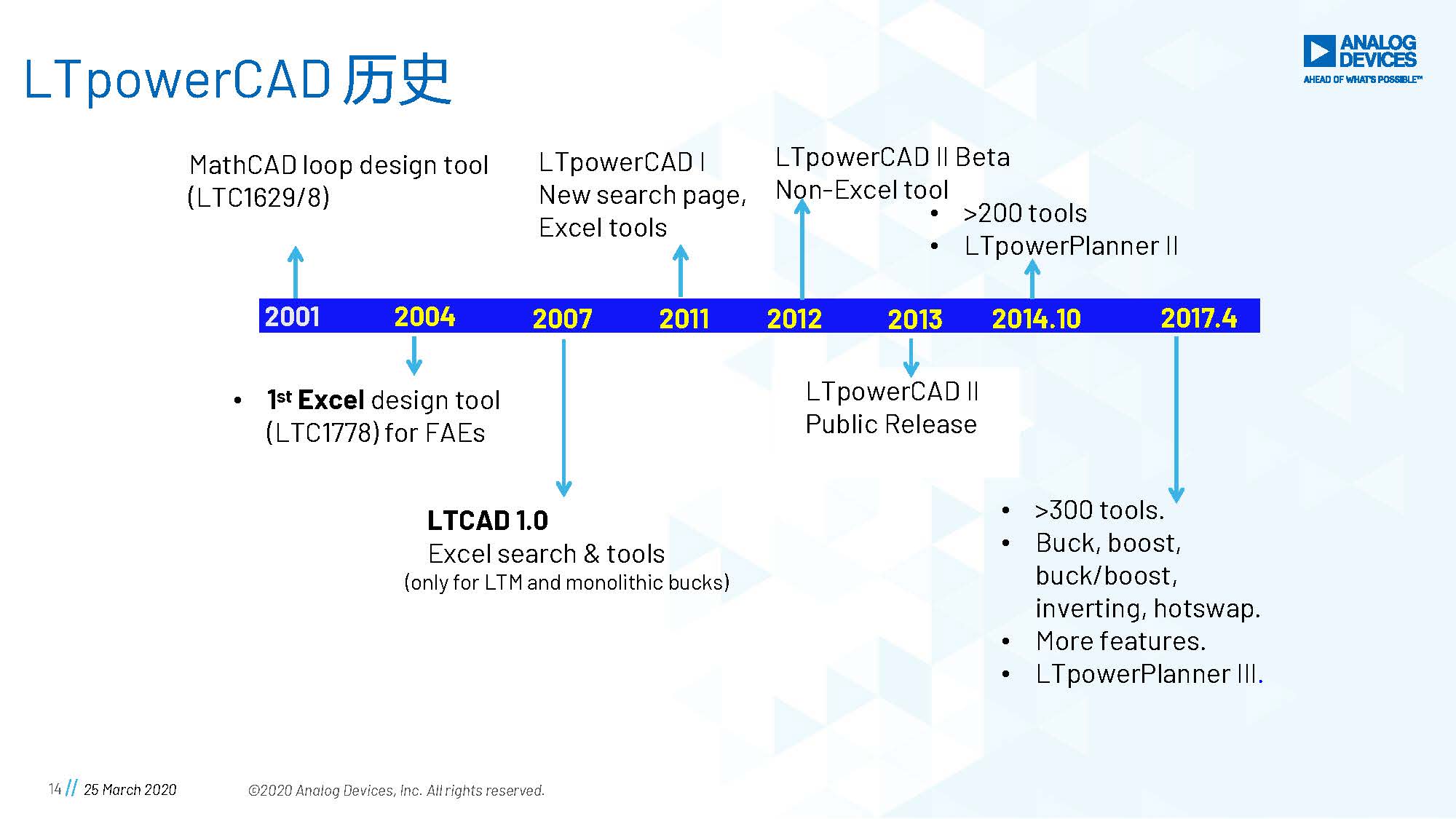 电源大师课笔记 1.8_power cad-CSDN博客