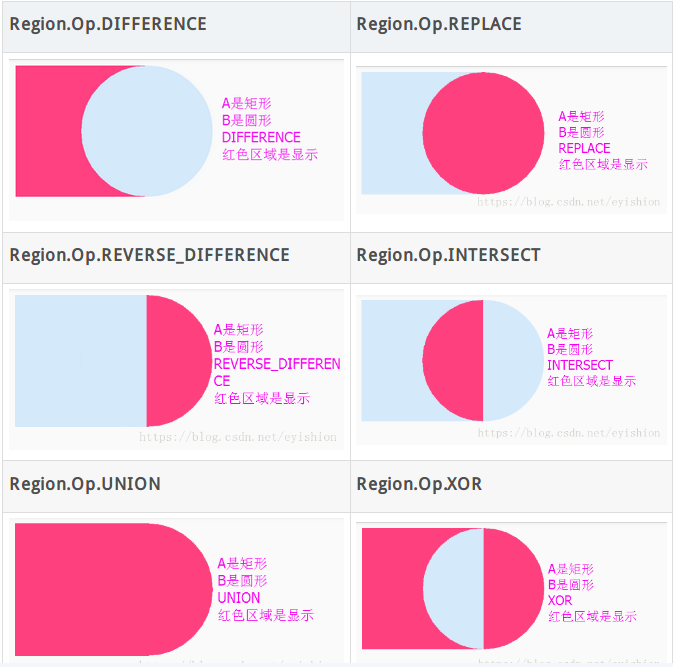 AndroidQ 图形系统（9）SurfaceView实现原理之设置透明区域_android surfaceview 透明-CSDN博客