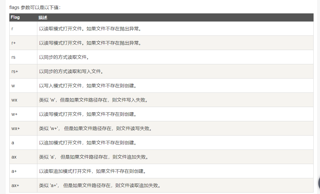node.js 日志文件的目录创建 、内容写入：fs.writeFile()和writerStream两种方法_nodejs fs write-CSDN博客