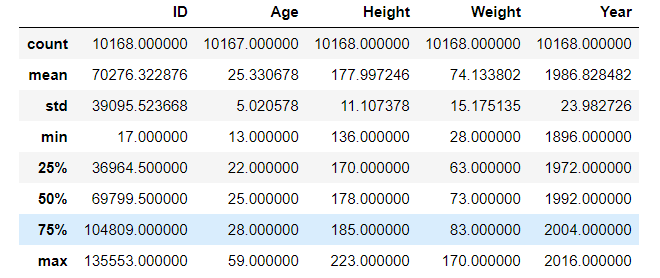 数据挖掘小案例数据挖掘案例选择的算法及分析过程数据探索数据预处理分析模型算法实现代码 Csdn博客