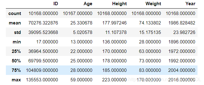 数据挖掘小案例数据挖掘案例选择的算法及分析过程数据探索数据预处理分析模型算法实现代码 Csdn博客