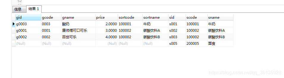 Sql连接查询存在结果集重复sql中left Join和right Join的用法会显示重复的嘛 Csdn博客