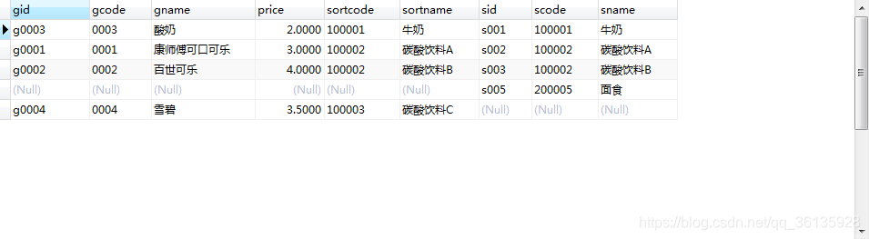 Sql连接查询存在结果集重复sql中left Join和right Join的用法会显示重复的嘛 Csdn博客