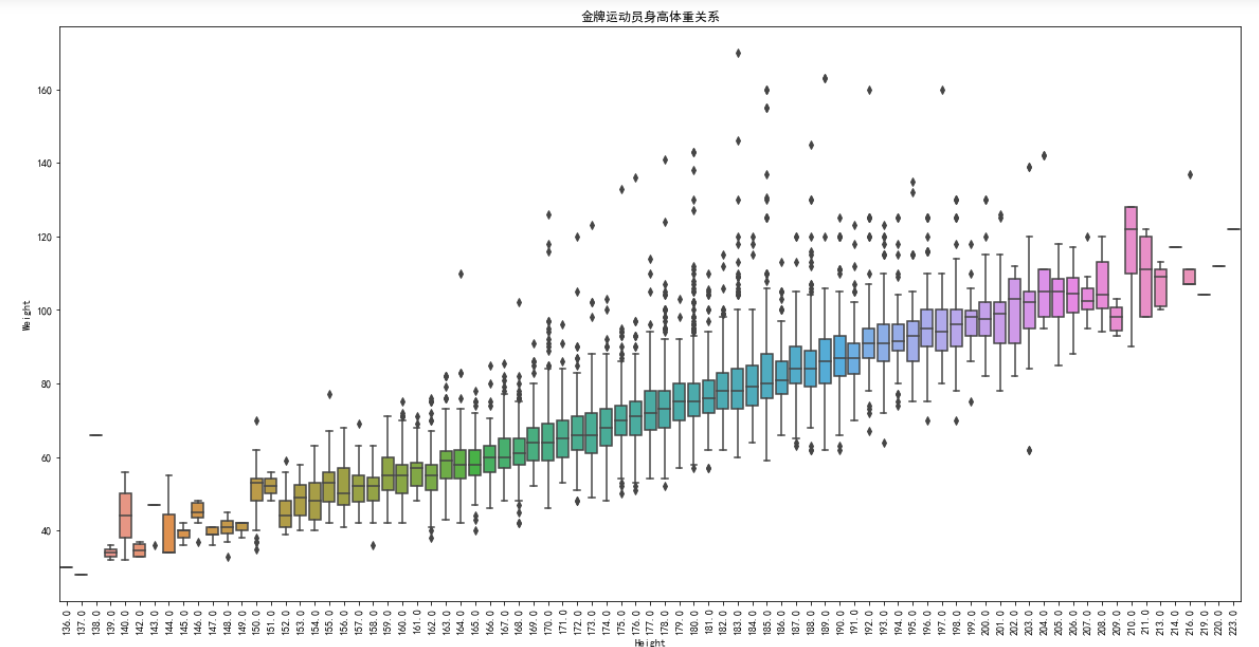 数据挖掘小案例数据挖掘案例选择的算法及分析过程数据探索数据预处理分析模型算法实现代码 Csdn博客