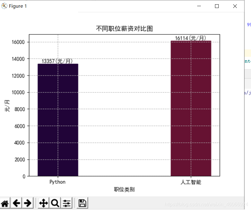 Python爬虫爬取数据进行图形化显示数据(以条形图为例!)guoxt 66的博客 Csdn博客python爬虫显示 3972
