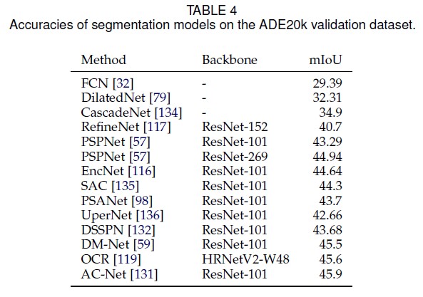 [图像分割综述] Image Segmentation Using Deep Learning: A Survey_研究人员通过将像素邻域图像 ...
