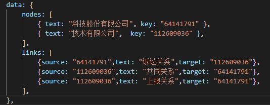 echarts关系图多条连线-CSDN博客