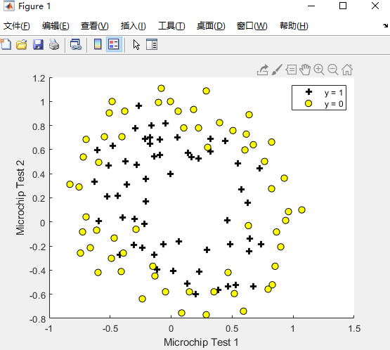 机器学习——吴恩达——编程作业ex2——MATLAB + Python_matla交吴恩达作业-CSDN博客