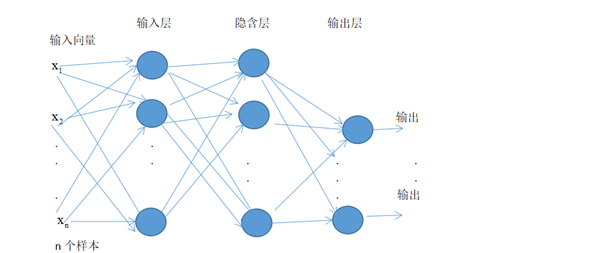 机器学习（一）——BP、RBF（径向基）、GRNN（广义回归）、PNN（概率）神经网络对比分析（附程序、数据）_pnn神经网络训练流程-CSDN博客