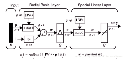 机器学习（一）——BP、RBF（径向基）、GRNN（广义回归）、PNN（概率）神经网络对比分析（附程序、数据）_pnn神经网络训练流程-CSDN博客