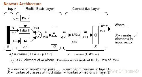 机器学习（一）——BP、RBF（径向基）、GRNN（广义回归）、PNN（概率）神经网络对比分析（附程序、数据）_pnn神经网络训练流程-CSDN博客