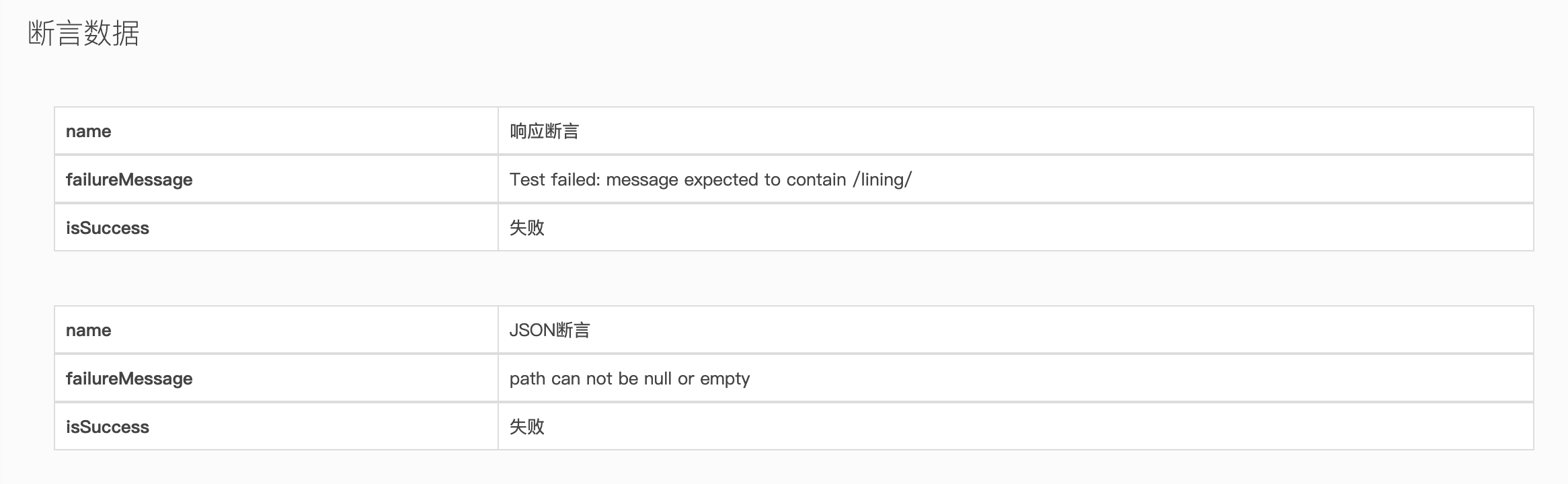 freemarker中 list 、map、 if语句用法_freemarkerd 判断是否是map-CSDN博客