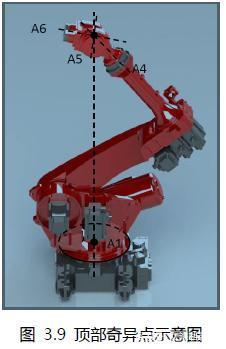 SCARA, general 6-axis robot singular point location and problem ...