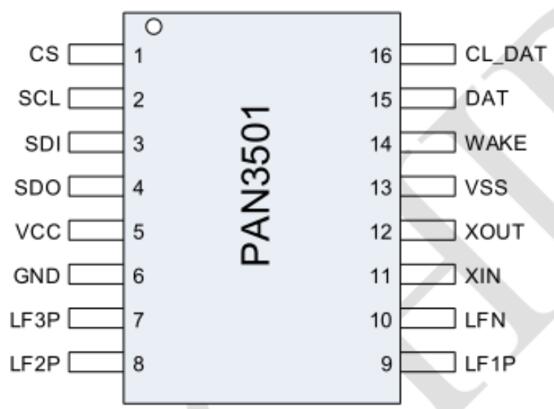 三通道低功耗AS3933/PAN3501低频唤醒芯片125K_as3933芯片手册_Wang13631676419的博客-CSDN博客