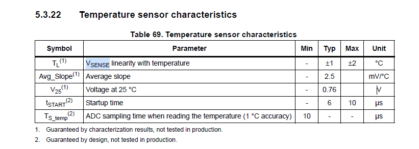 带内部参考电压（vrefint）校正的stm32 Dma 内置温度采集 Csdn博客