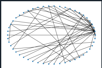 （3-3）networkx之绘制复杂图_nx layout-CSDN博客